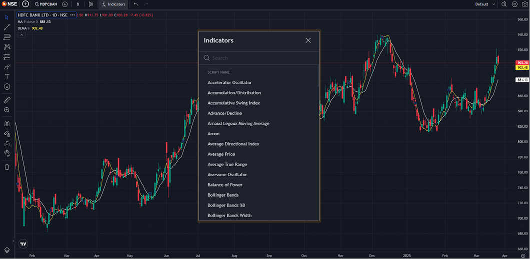 NSE Technical Charting
